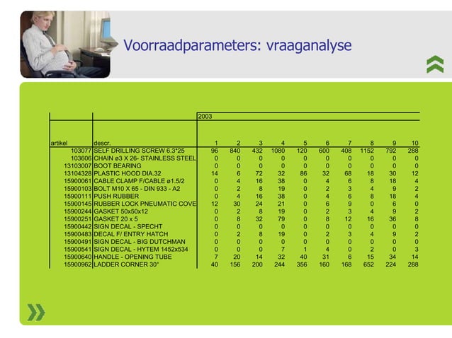 A2 Mark Van Pee | PPT