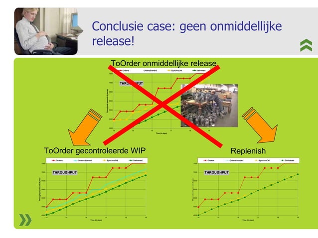 A2 Mark Van Pee | PPT