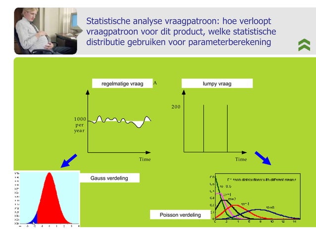 A2 Mark Van Pee | PPT