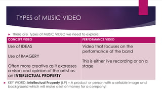 A2 - MUSIC VIDEO INTRO .pdf