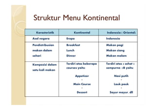 A2. power point konsep dasar kontinental | PDF