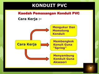 A2 PPT ASAS PEMASANGAN KONDUIT PVC FASA TUNGGAL | PPTX