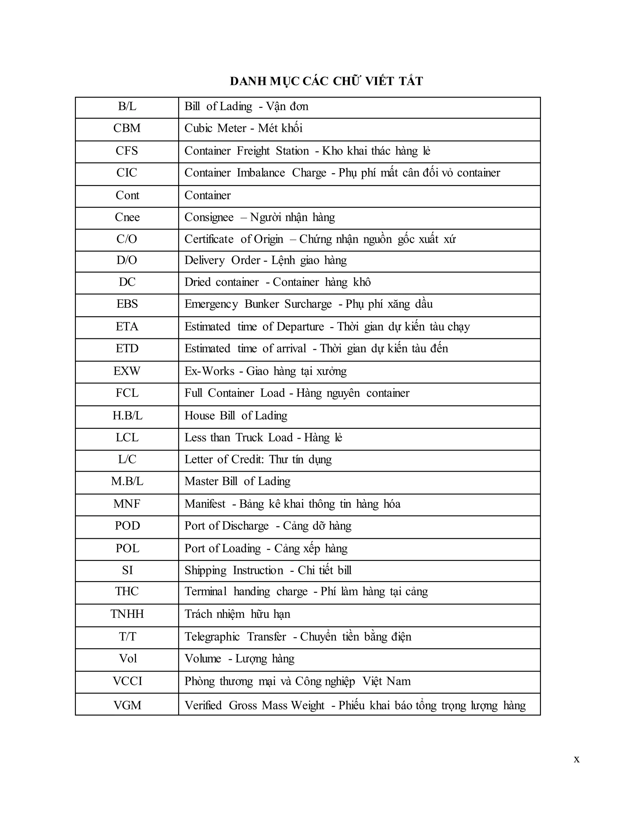 Thực trạng và giải pháp nâng cao hiệu quả quy trình tìm kiếm khách hàng và nghiệp vụ giao nhận ...