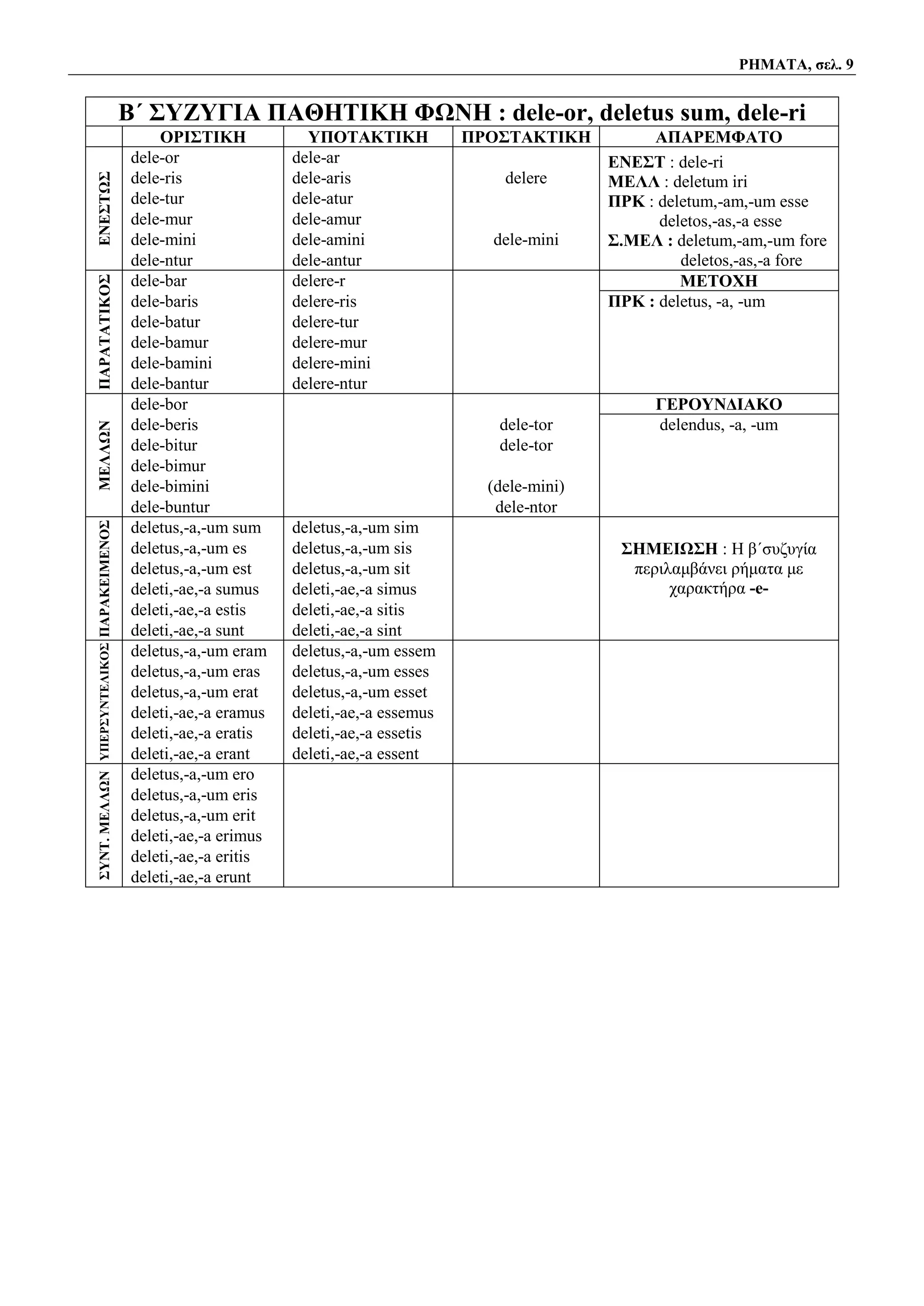 ΓΡΑΜΜΑΤΙΚΗ ΛΑΤΙΝΙΚΩΝ | PDF