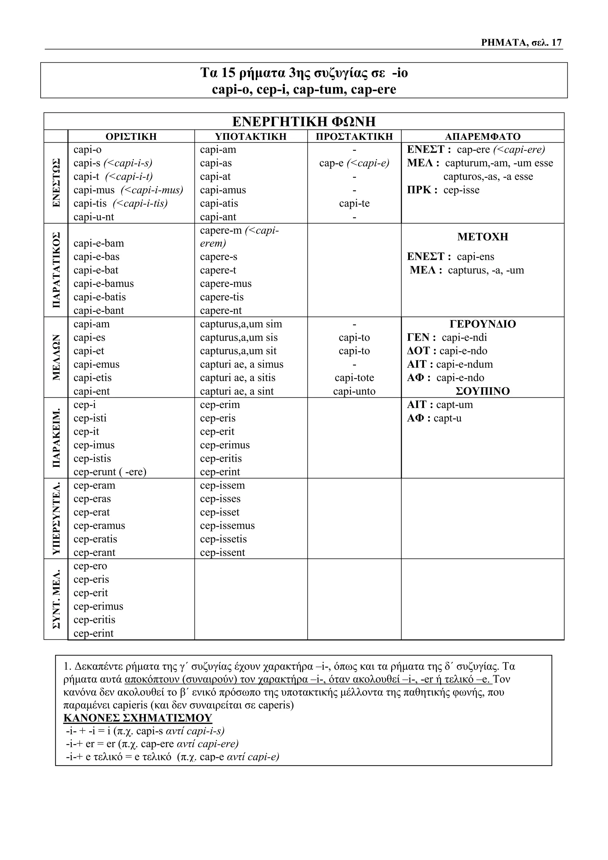 ΓΡΑΜΜΑΤΙΚΗ ΛΑΤΙΝΙΚΩΝ | PDF