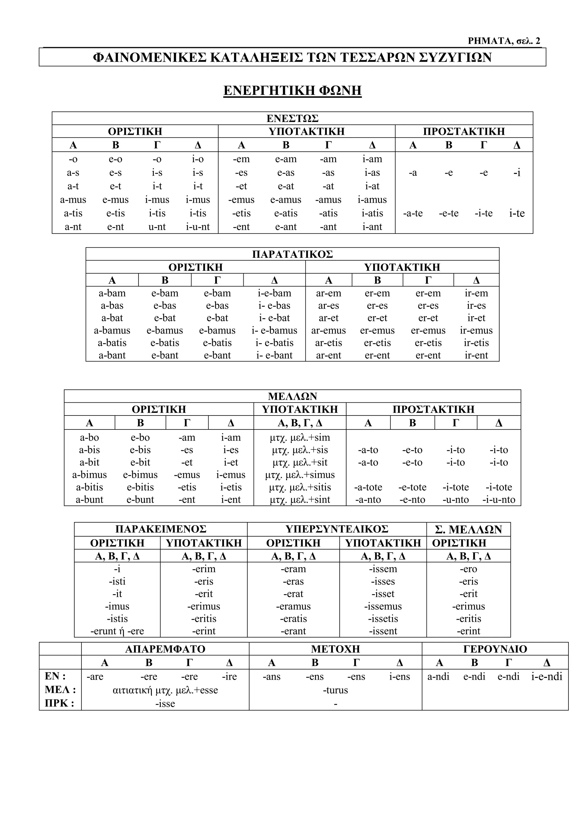 ΓΡΑΜΜΑΤΙΚΗ ΛΑΤΙΝΙΚΩΝ | PDF