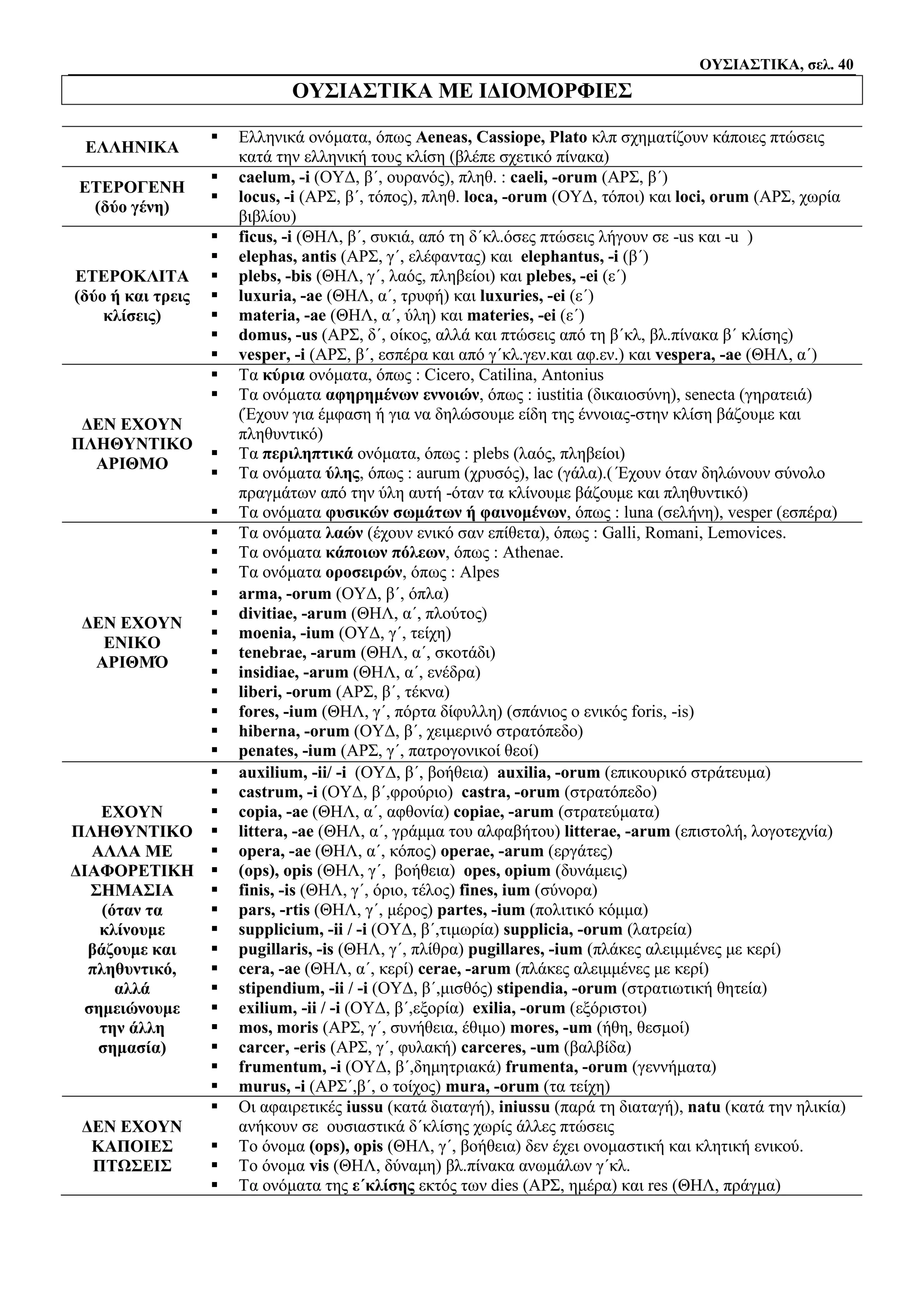 ΓΡΑΜΜΑΤΙΚΗ ΛΑΤΙΝΙΚΩΝ | PDF