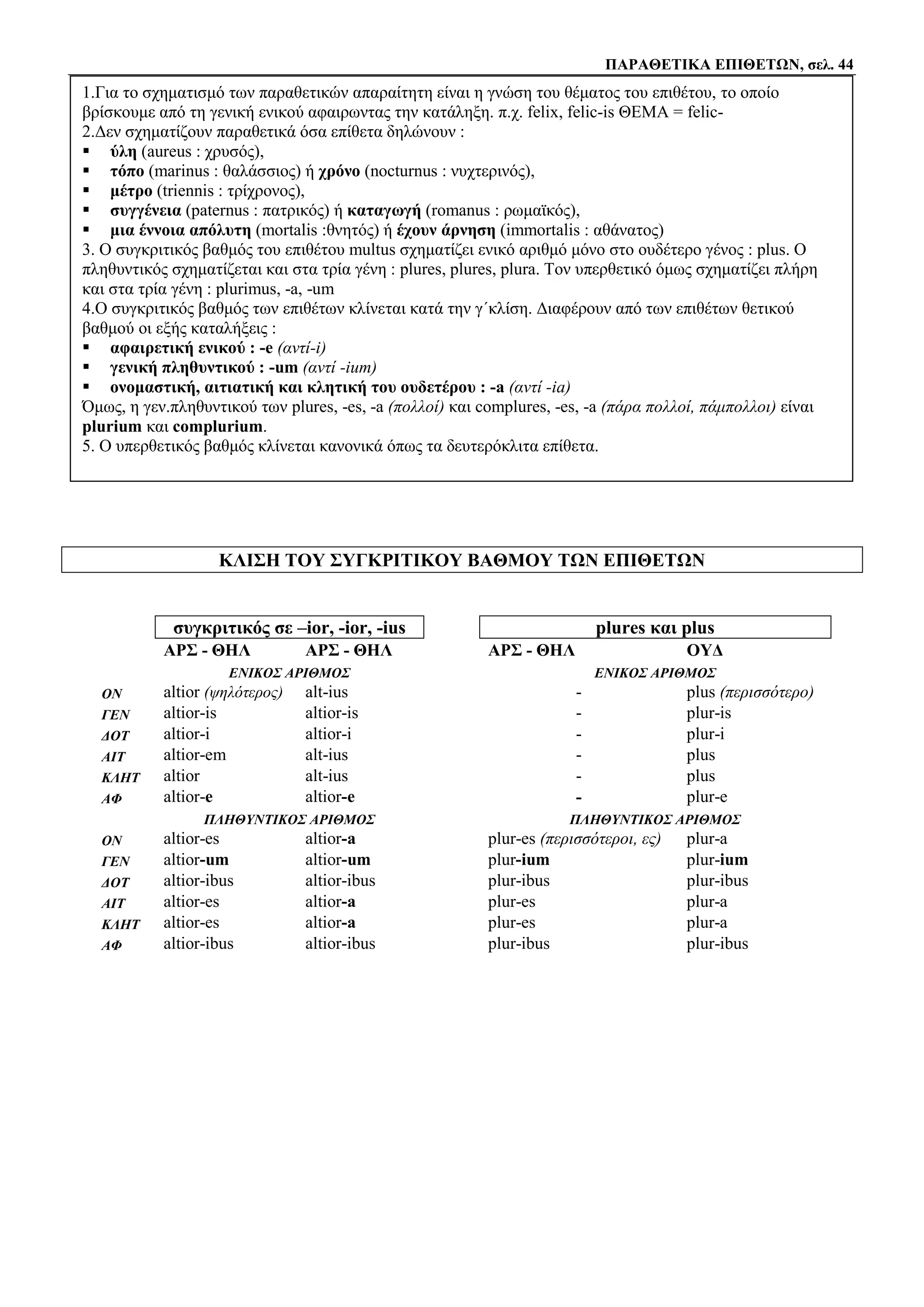 ΓΡΑΜΜΑΤΙΚΗ ΛΑΤΙΝΙΚΩΝ | PDF