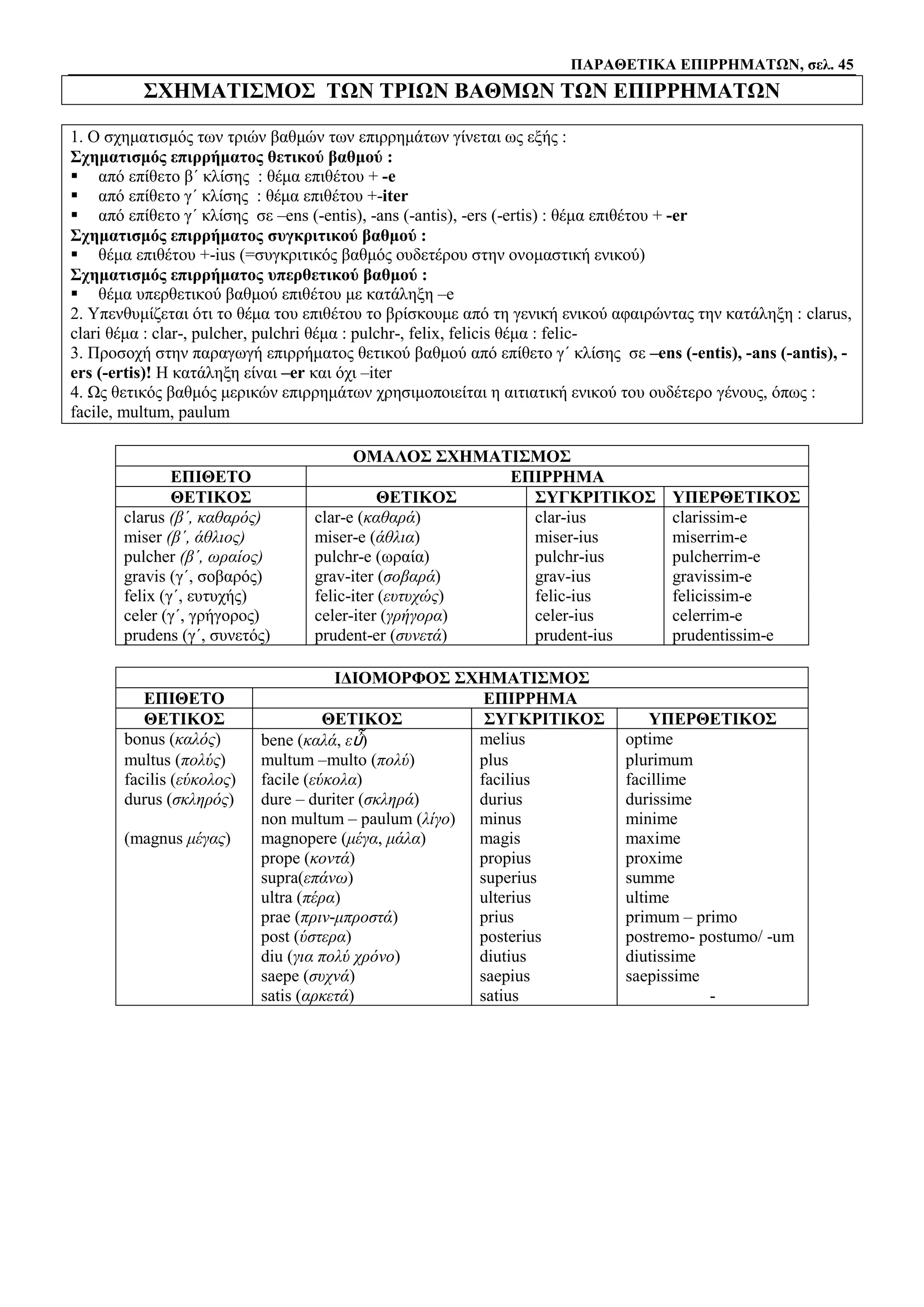 ΓΡΑΜΜΑΤΙΚΗ ΛΑΤΙΝΙΚΩΝ | PDF