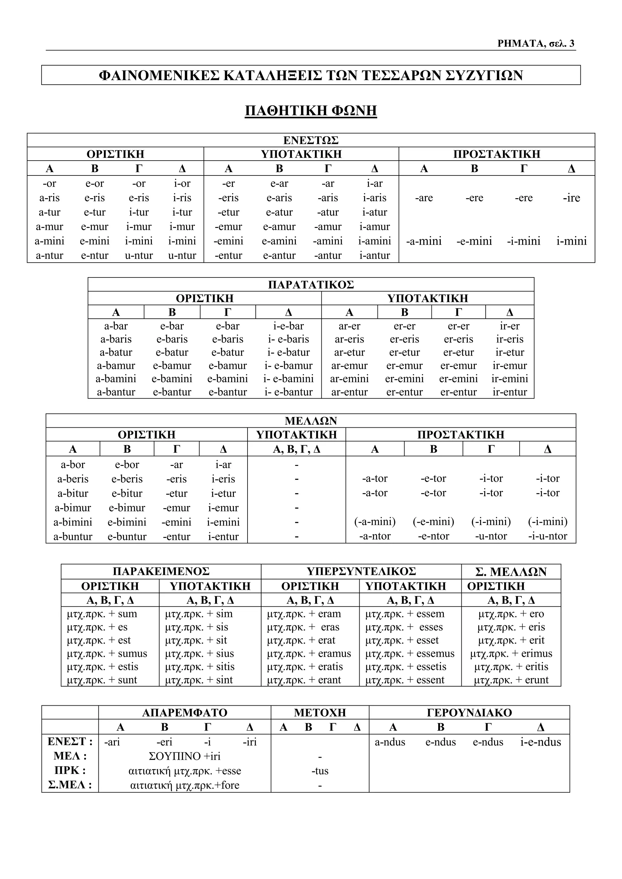 ΓΡΑΜΜΑΤΙΚΗ ΛΑΤΙΝΙΚΩΝ | PDF