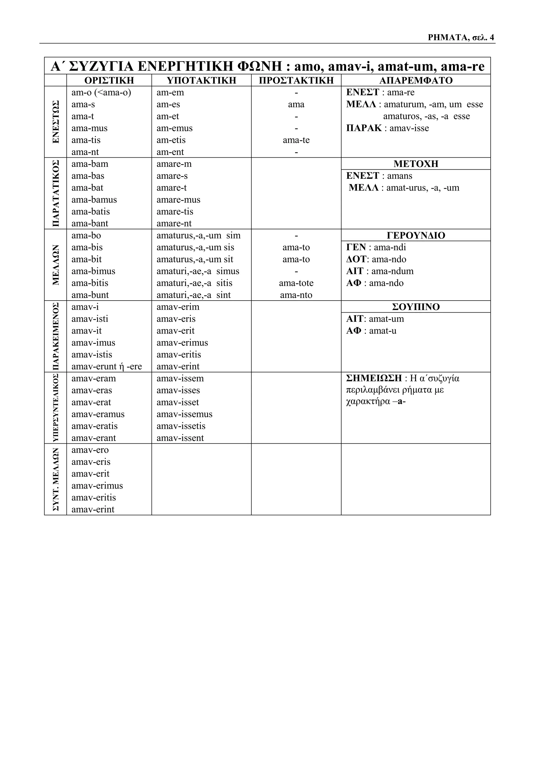 ΓΡΑΜΜΑΤΙΚΗ ΛΑΤΙΝΙΚΩΝ | PDF