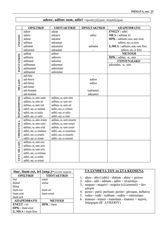 ΓΡΑΜΜΑΤΙΚΗ ΛΑΤΙΝΙΚΩΝ | PDF