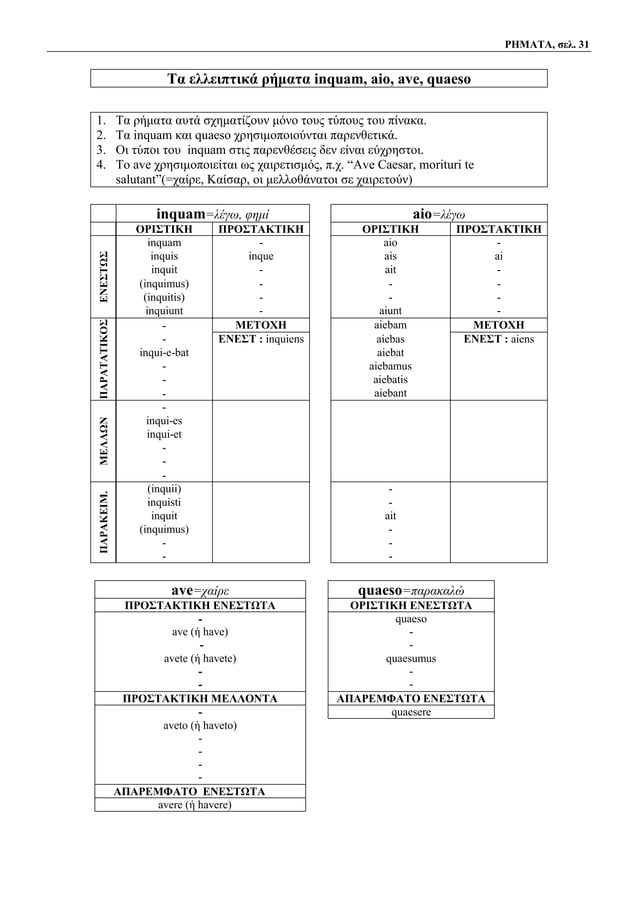 ΓΡΑΜΜΑΤΙΚΗ ΛΑΤΙΝΙΚΩΝ | PDF