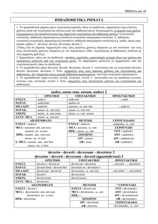 ΓΡΑΜΜΑΤΙΚΗ ΛΑΤΙΝΙΚΩΝ | PDF