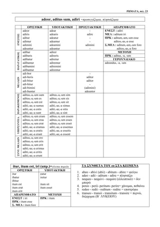 ΓΡΑΜΜΑΤΙΚΗ ΛΑΤΙΝΙΚΩΝ | PDF