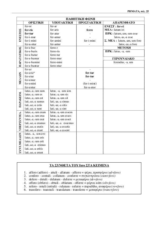 ΓΡΑΜΜΑΤΙΚΗ ΛΑΤΙΝΙΚΩΝ