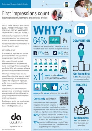 linkedin Profile Infographic | PDF