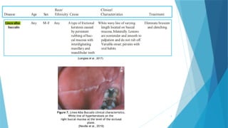 Ilmu Penyakit Mulut Tingkat Lanjut - Klinik PPDGS IPM UNAIR 2024 Linea ...