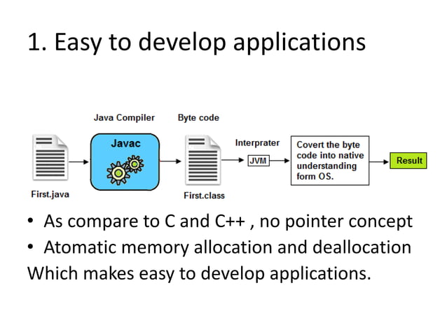 COMPLETE CORE JAVA | PPT