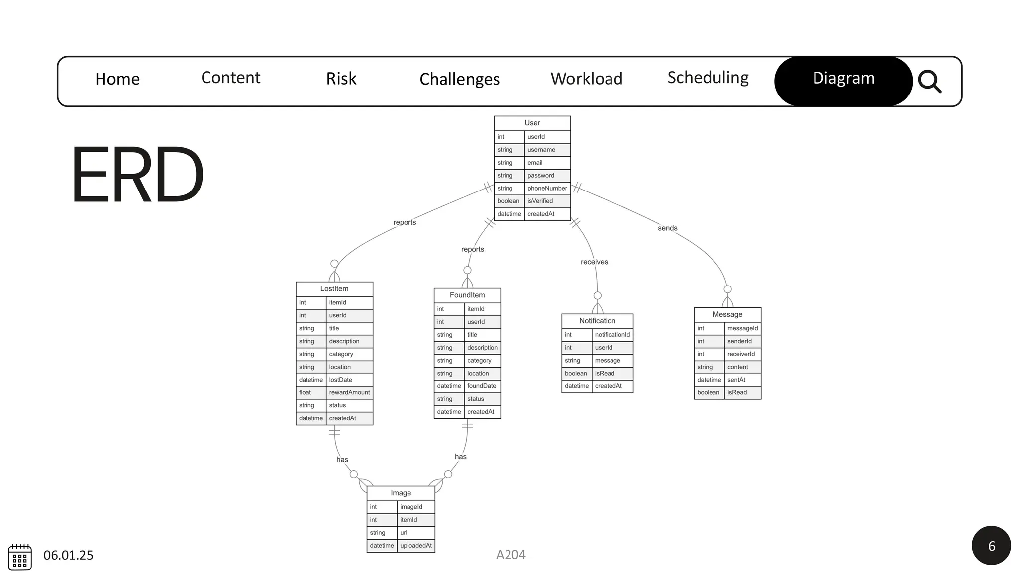 Lost and Found Hub Project slide System design | PDF