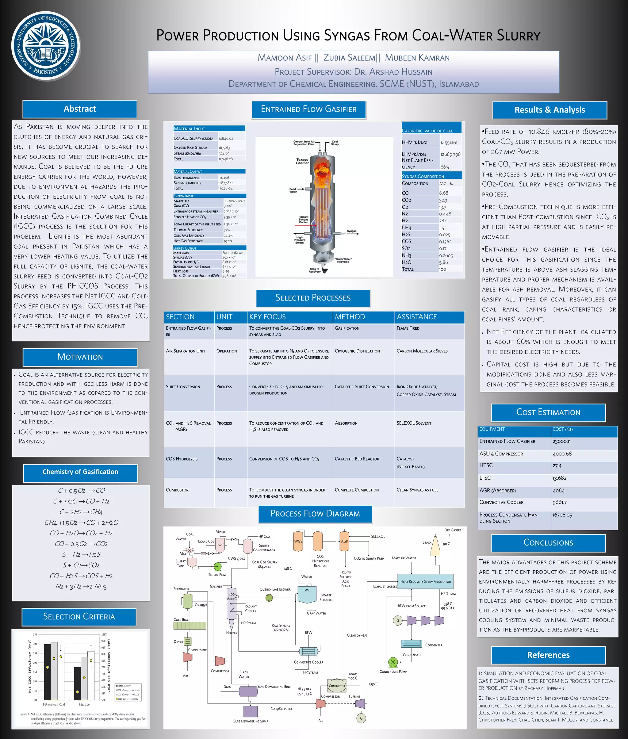 FYP POSTER FInal (1) | PDF