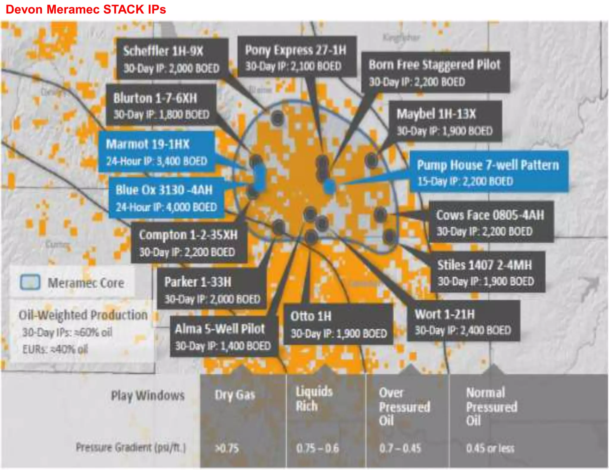 SCOOP - STACK play.ppt