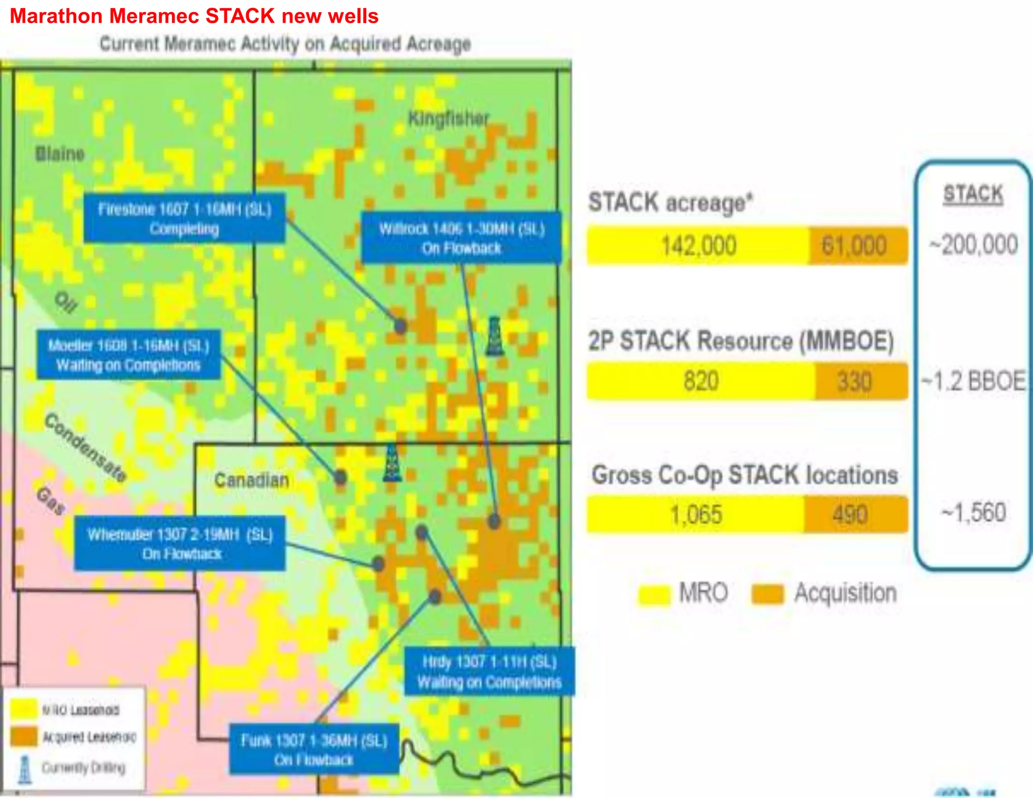 SCOOP - STACK play.ppt