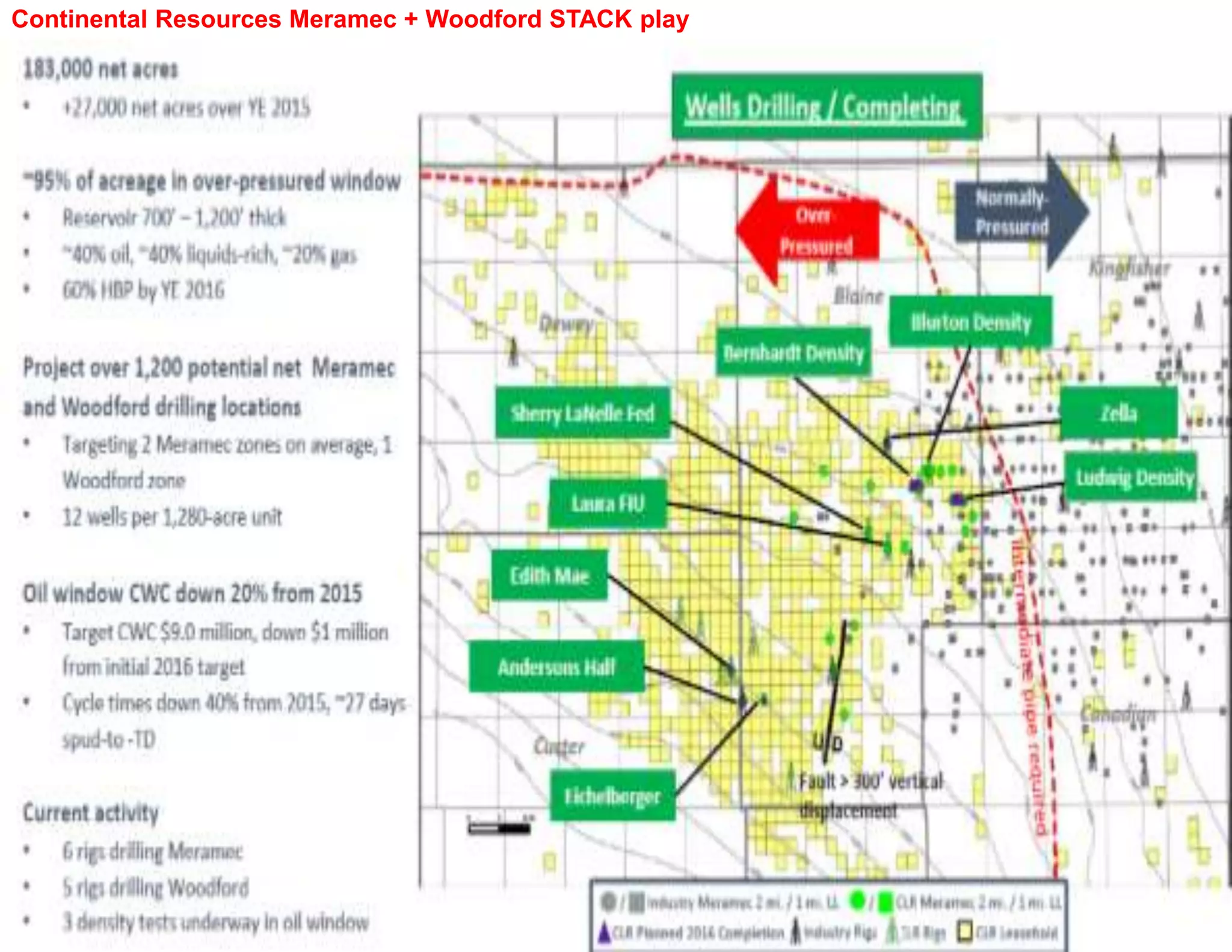 SCOOP - STACK play.ppt