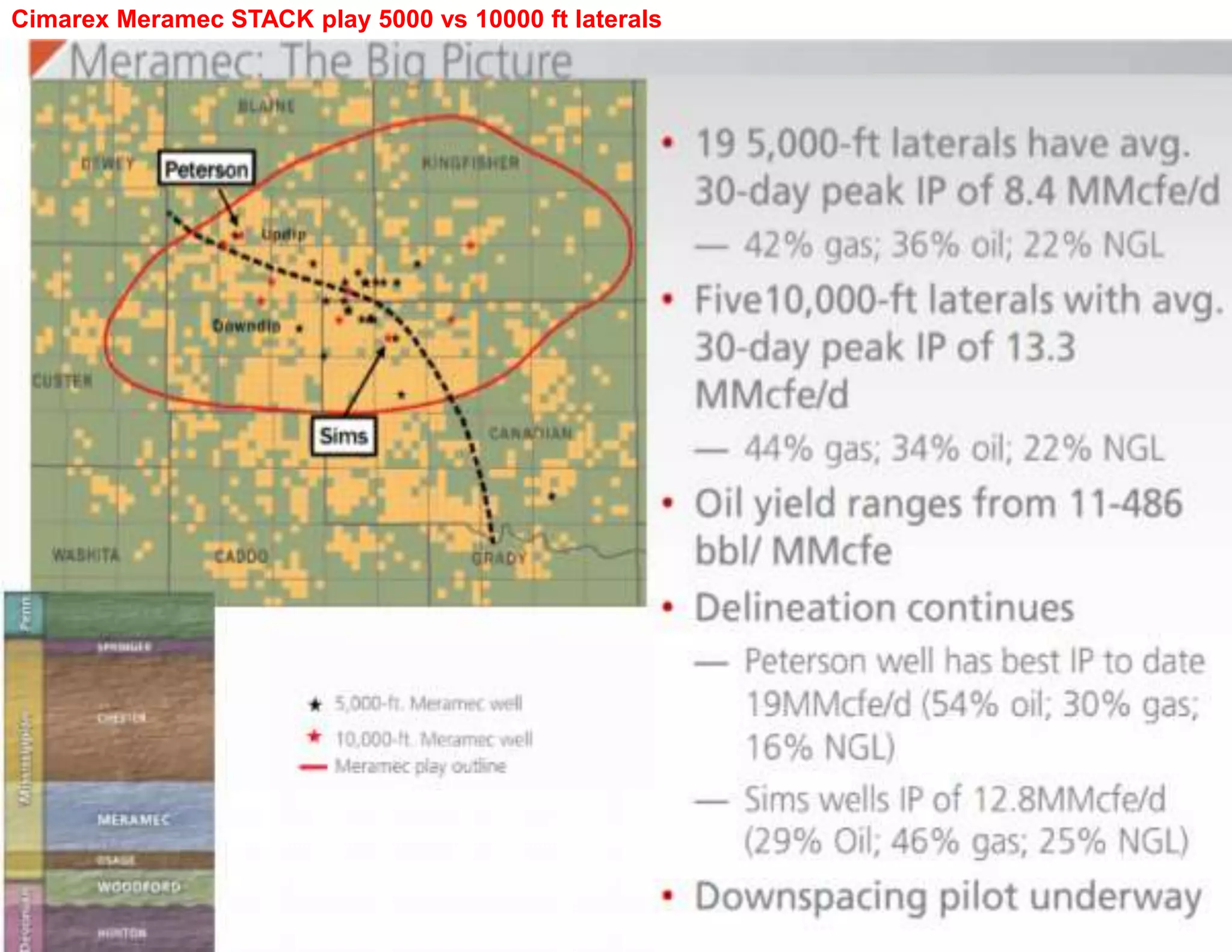 SCOOP - STACK play.ppt