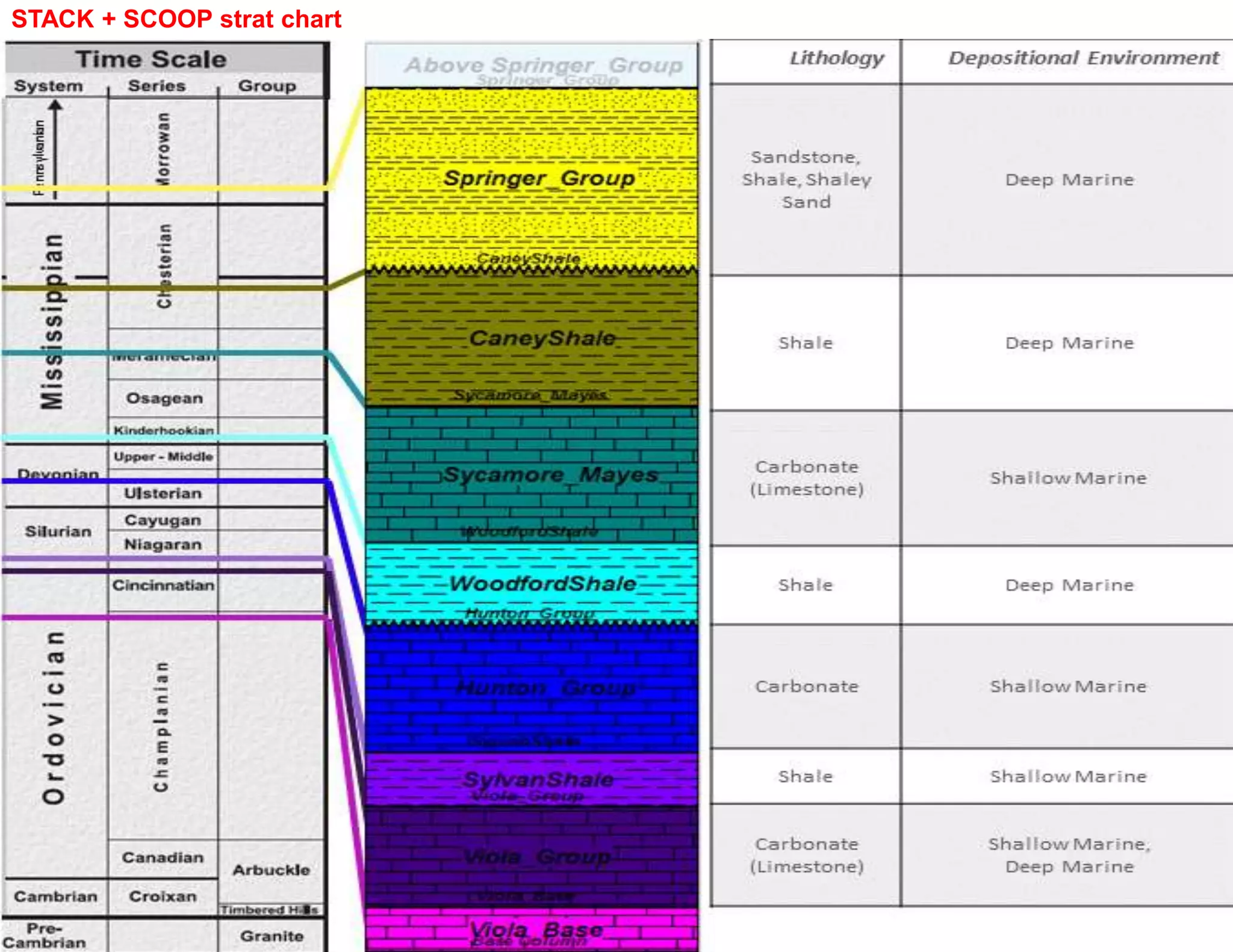 SCOOP - STACK play.ppt