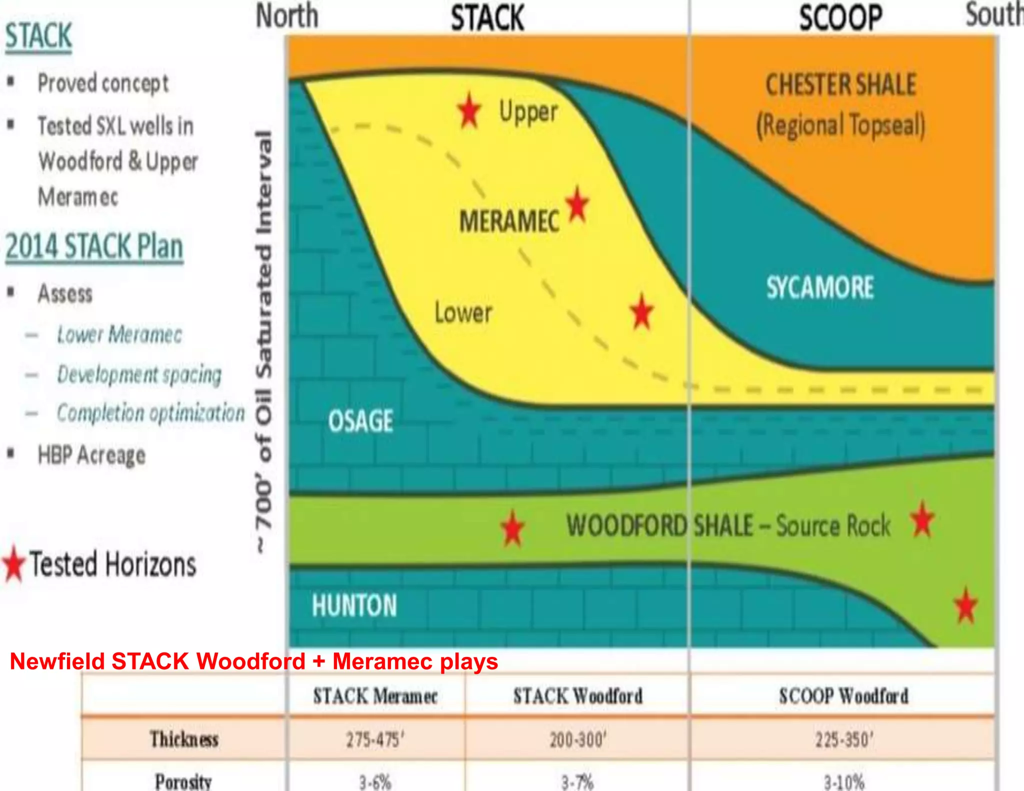 SCOOP - STACK play.ppt