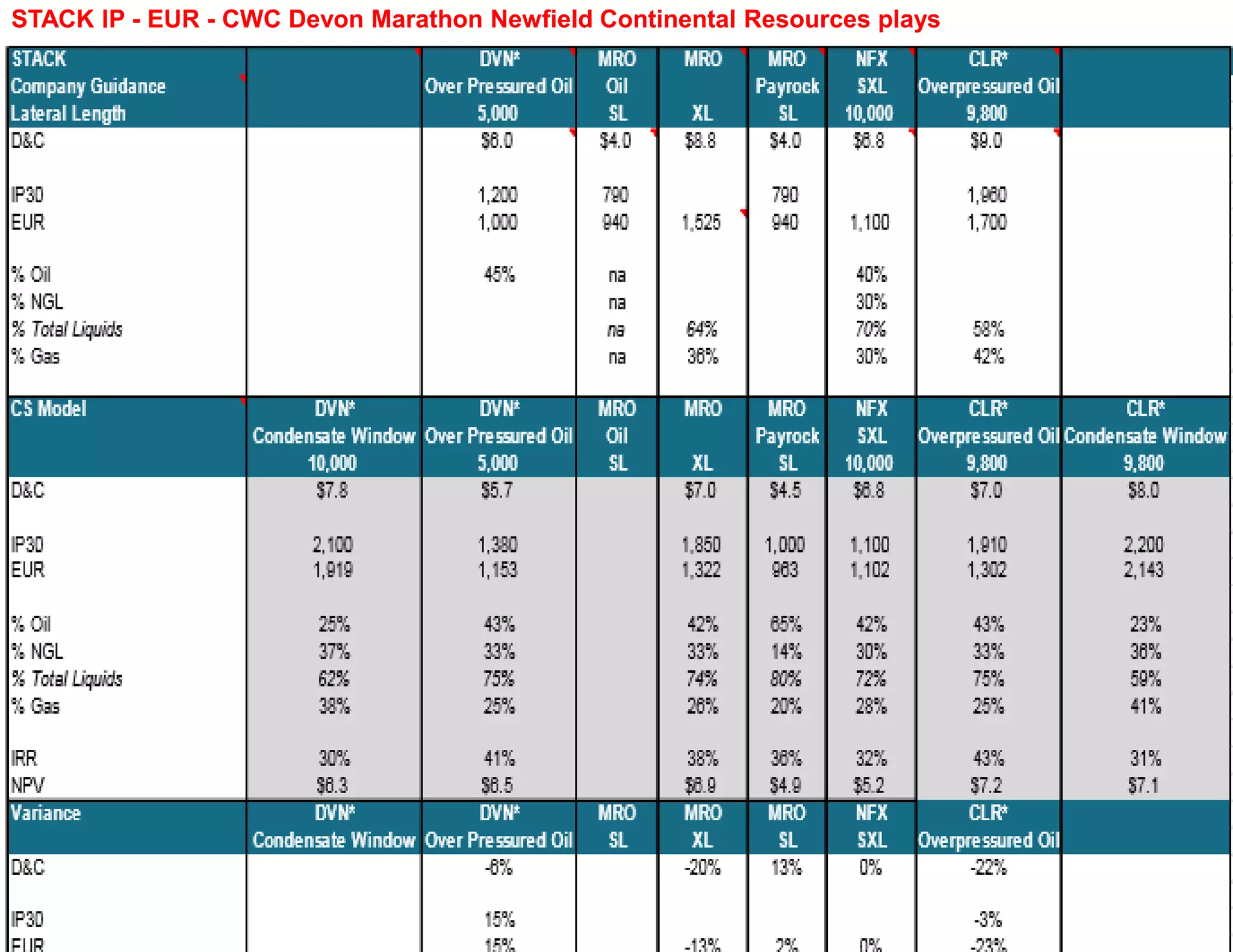 SCOOP - STACK play.ppt