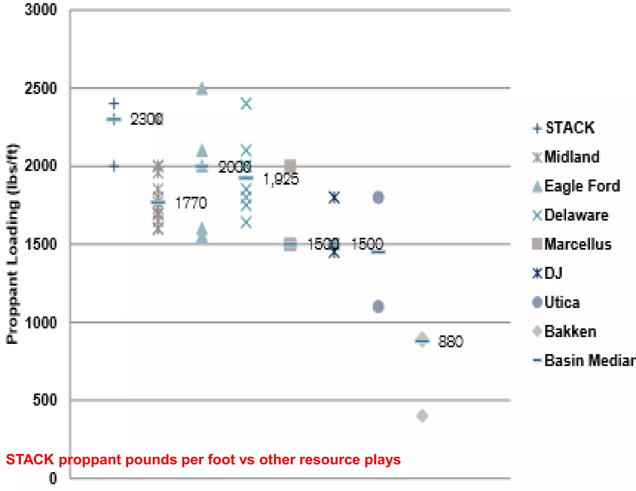 SCOOP - STACK play.ppt