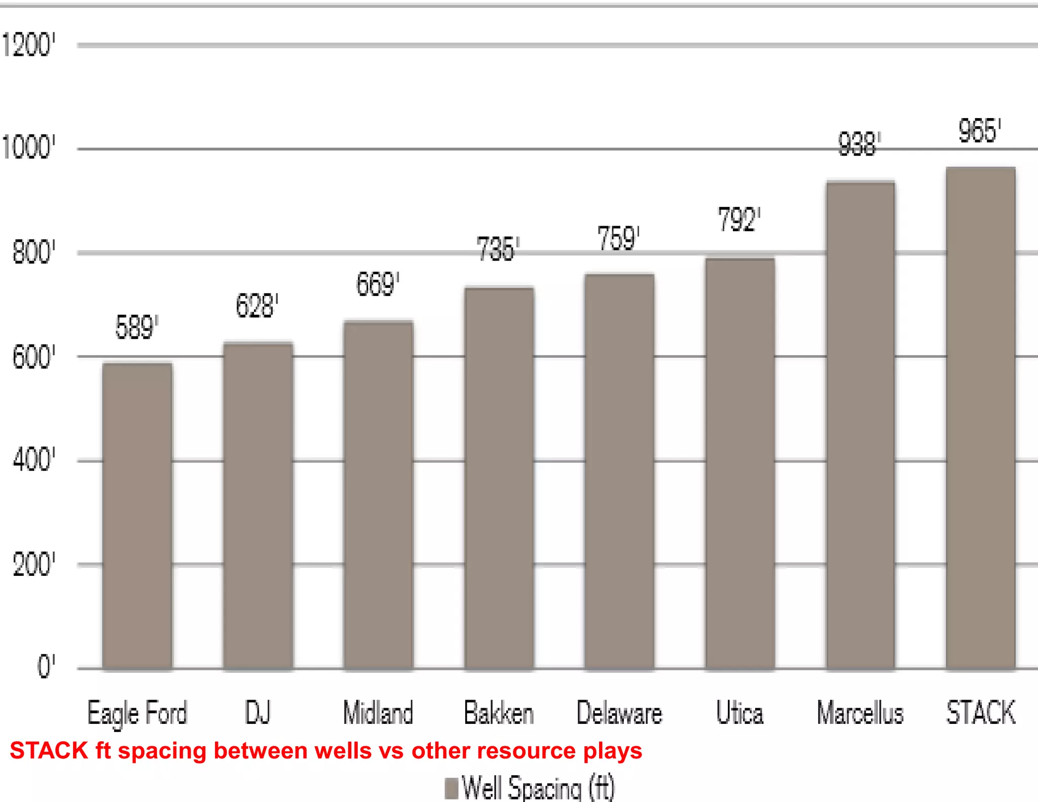 SCOOP - STACK play.ppt
