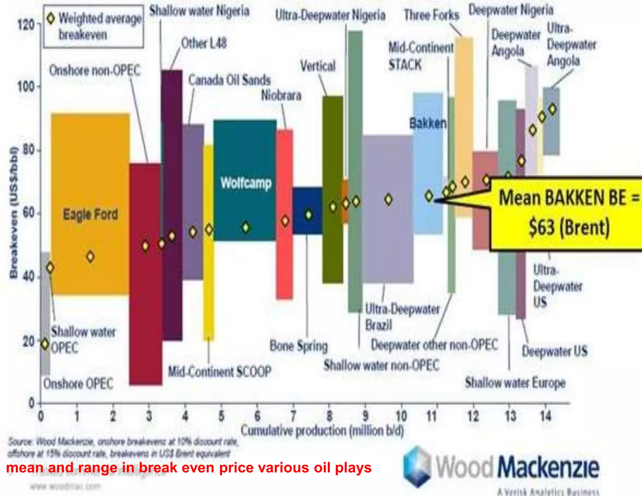 SCOOP - STACK play.ppt