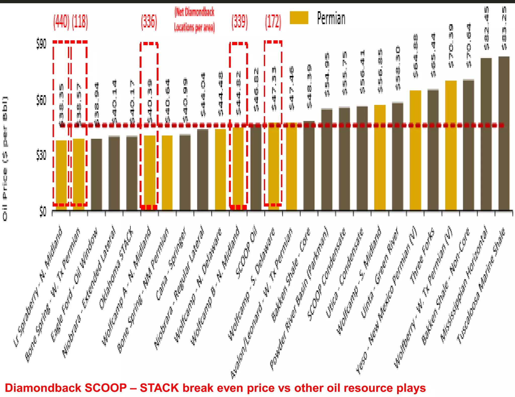 SCOOP - STACK play.ppt
