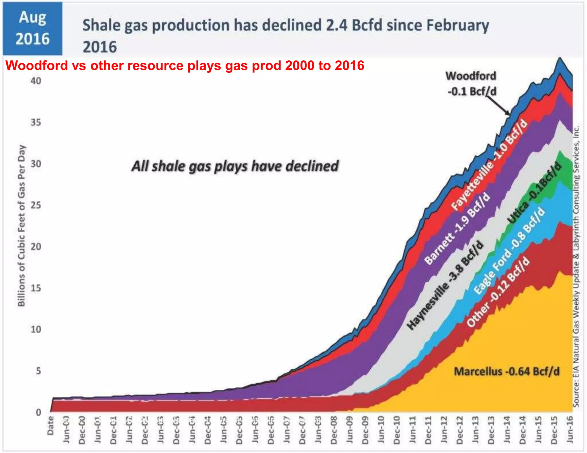 SCOOP - STACK play.ppt
