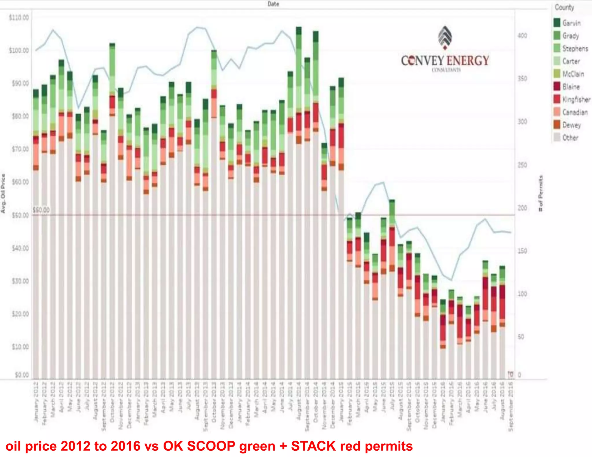 SCOOP - STACK play.ppt