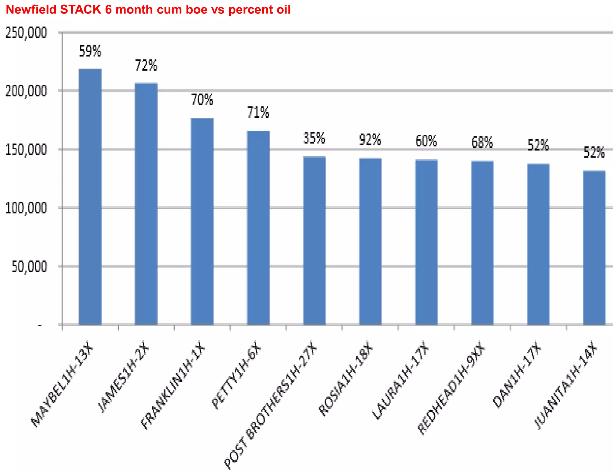 SCOOP - STACK play.ppt