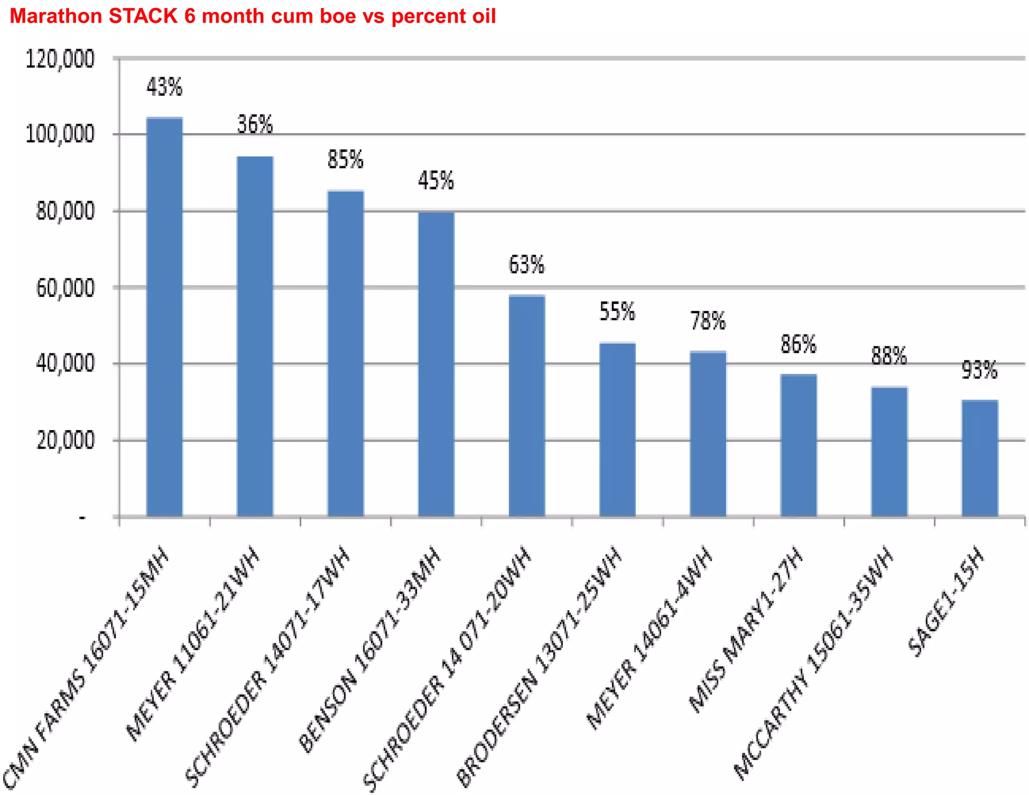 SCOOP - STACK play.ppt