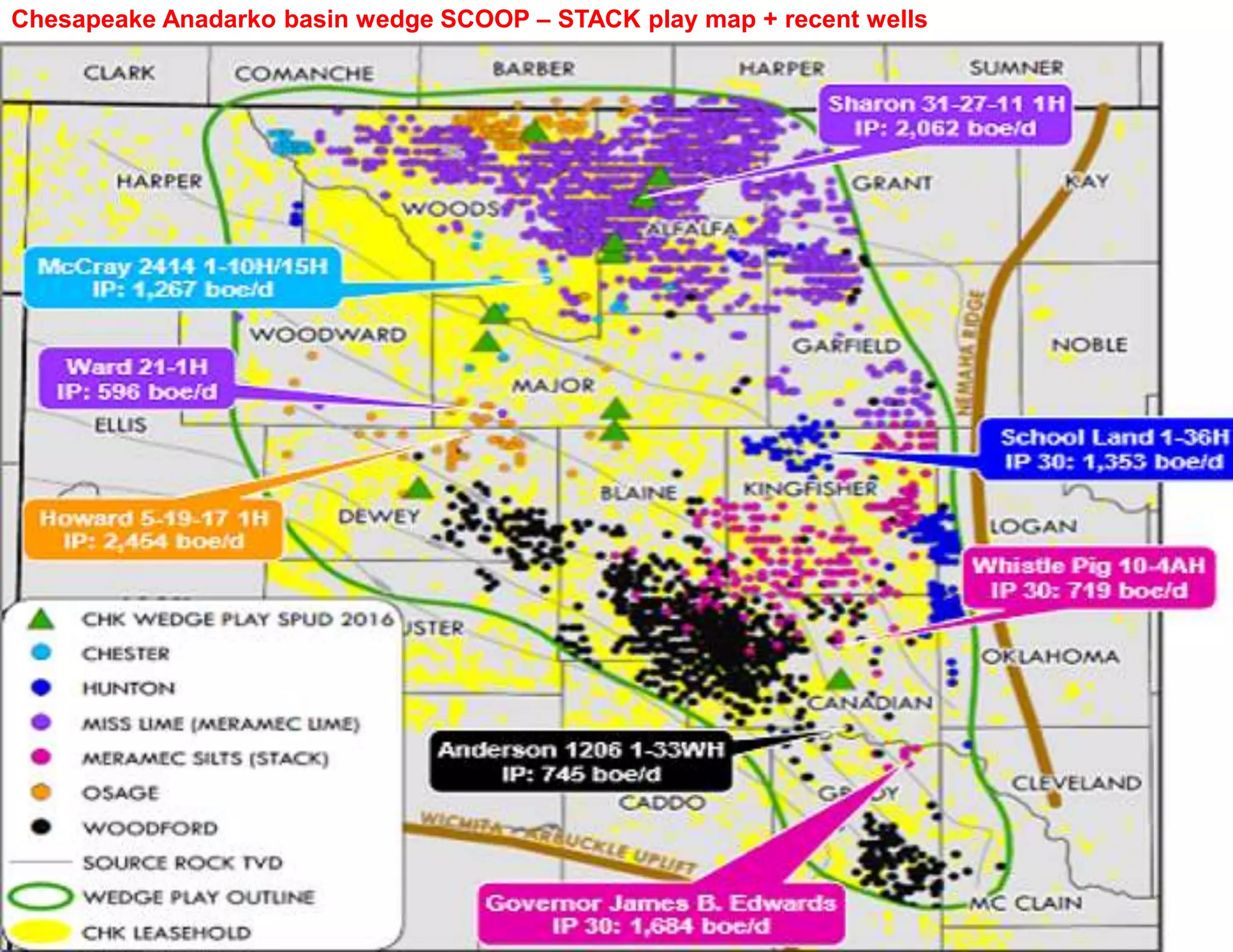 SCOOP - STACK play.ppt