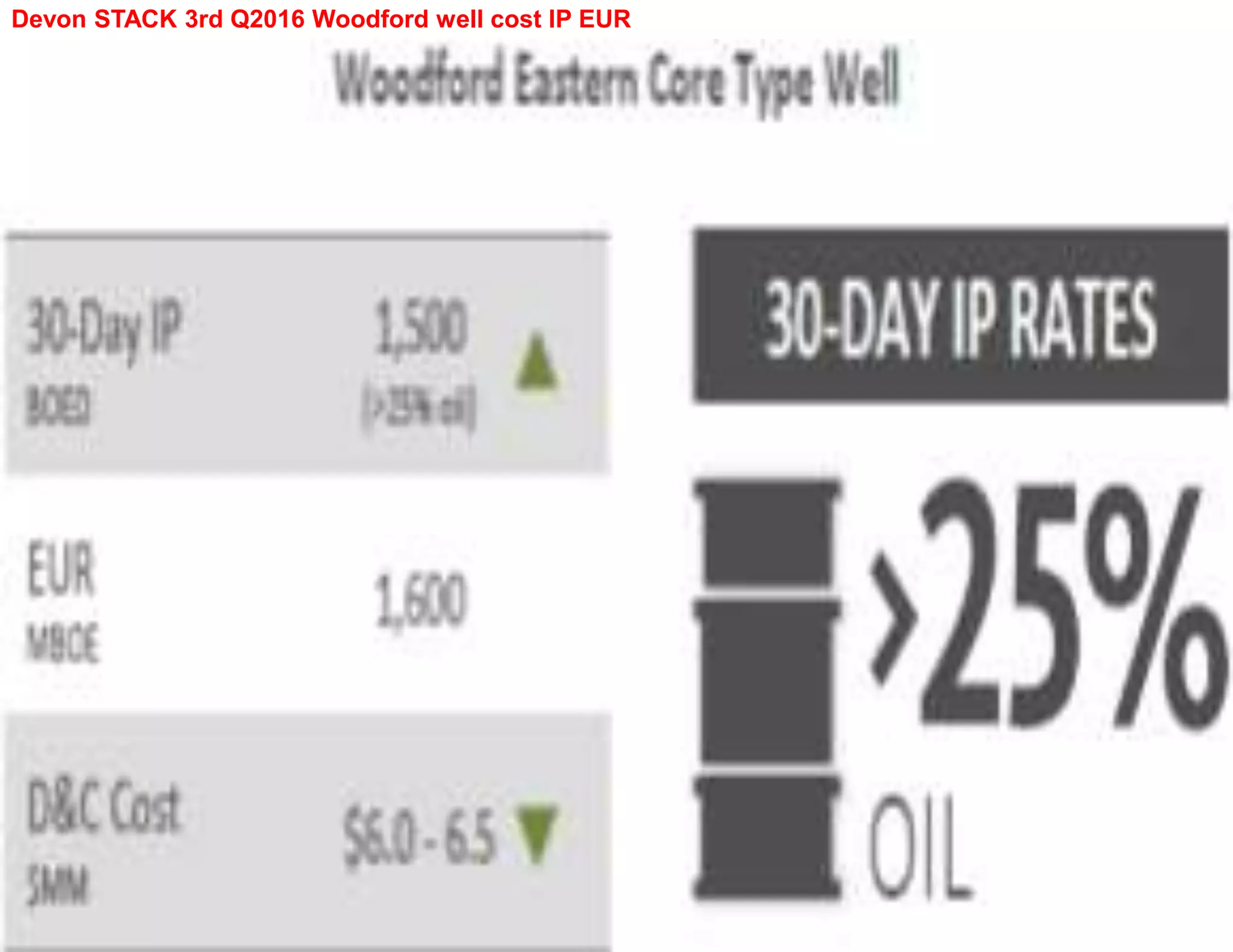 SCOOP - STACK play.ppt