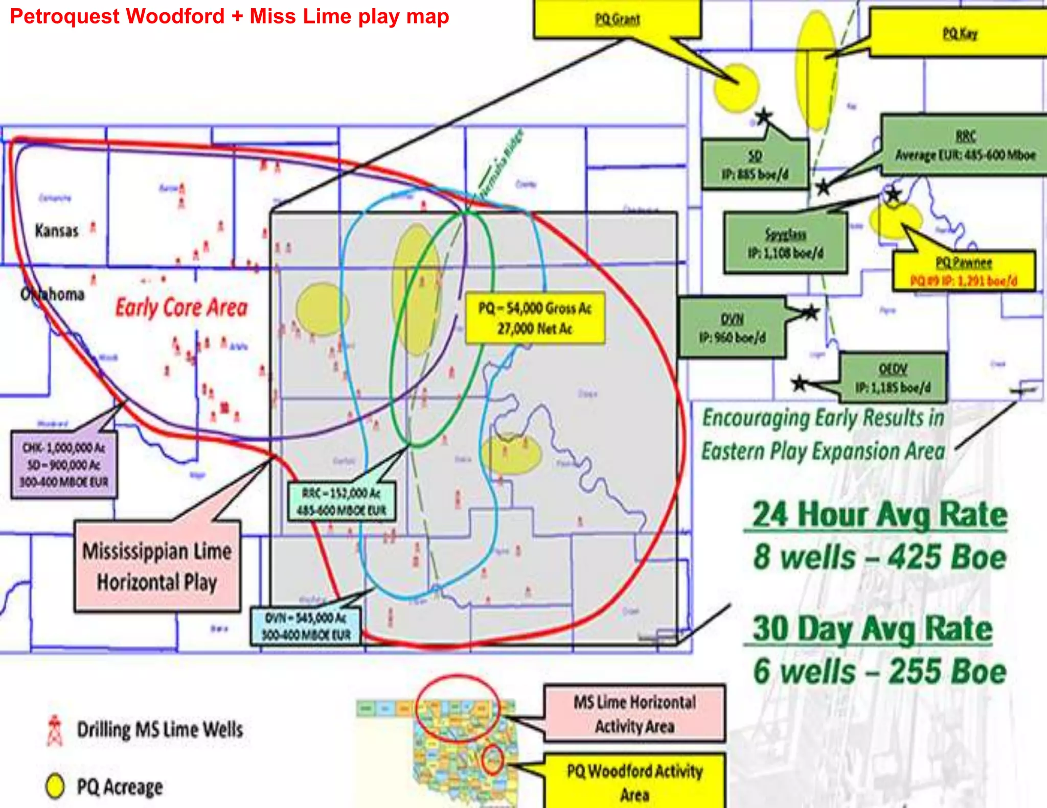 SCOOP - STACK play.ppt