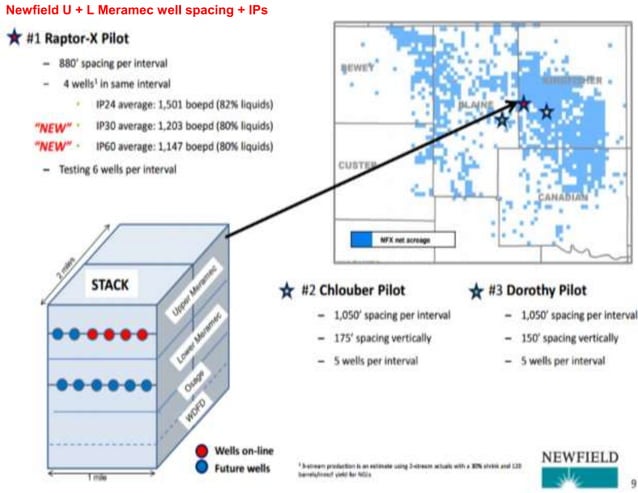 SCOOP - STACK play.ppt
