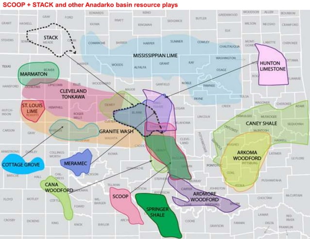 SCOOP - STACK play.ppt
