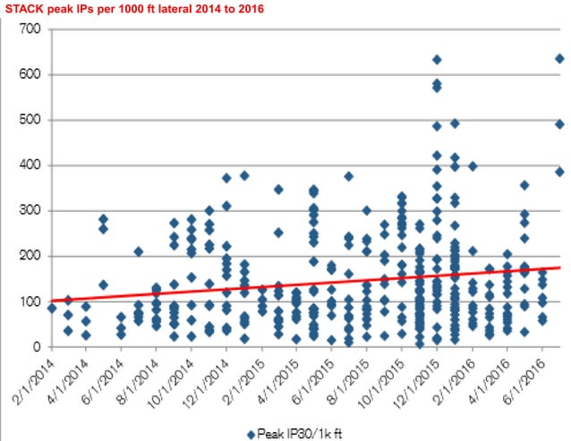 SCOOP - STACK play.ppt