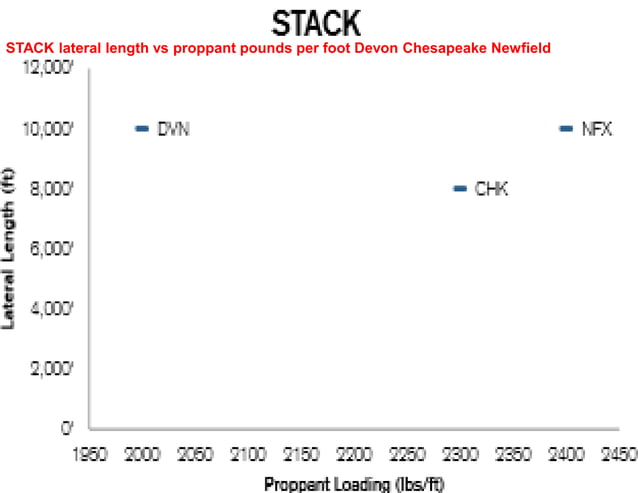 SCOOP - STACK play.ppt