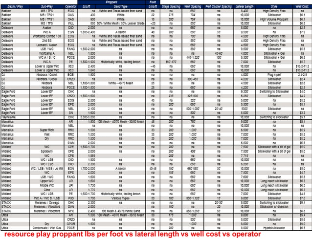SCOOP - STACK play.ppt