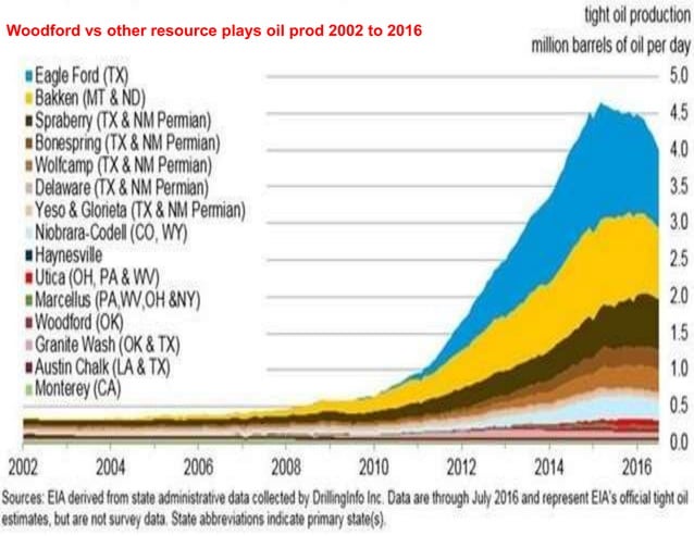 SCOOP - STACK play.ppt