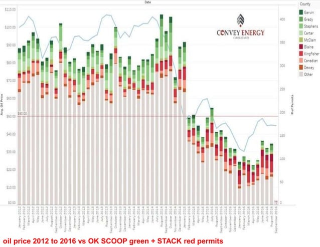 SCOOP - STACK play.ppt